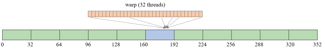 CUDA transpose 算子详解 - 知乎