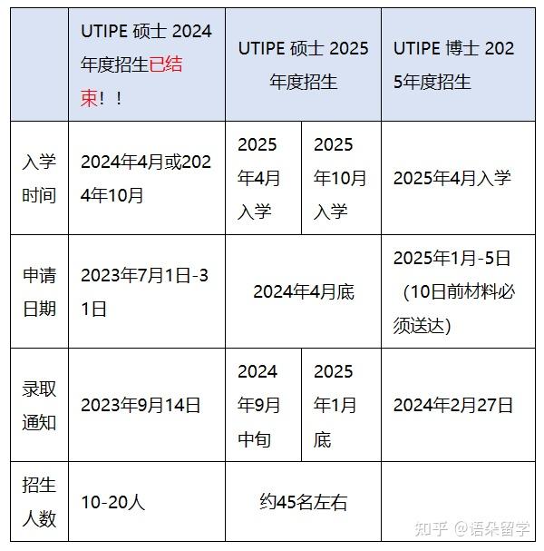 【日本SGU英文项目】SGU东京大学经济学系硕博课程UTIPE申请时间已变更！！快来看看你是否来得及申请吧~ - 知乎