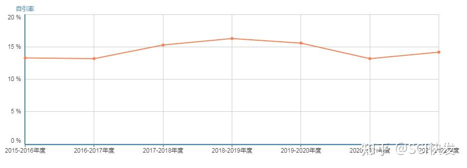 sci快发 | NeuroImage：TOP期刊，影响因子上涨，发文量多，纯OA - 知乎