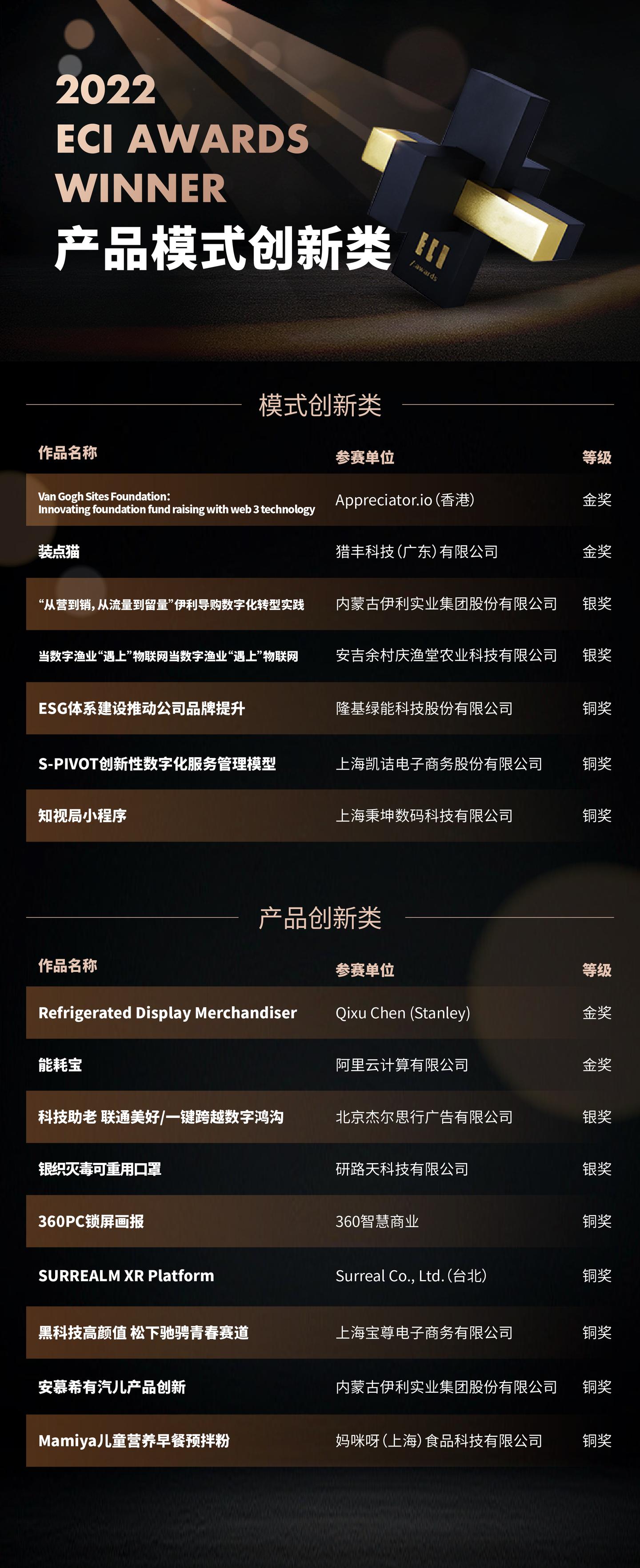 为创新加冕！ECI AWARDS 2022获奖名单发布 - 知乎