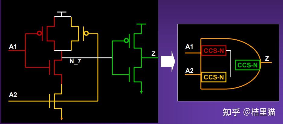 如何读懂芯片库文件——再谈先进工艺ccs lib原理 - 知乎