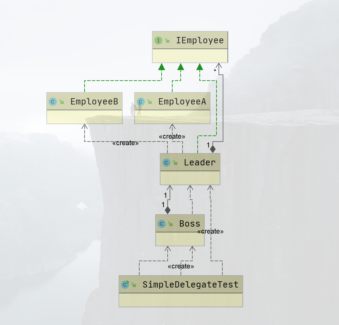 设计模式-委派/策略模式 - 知乎