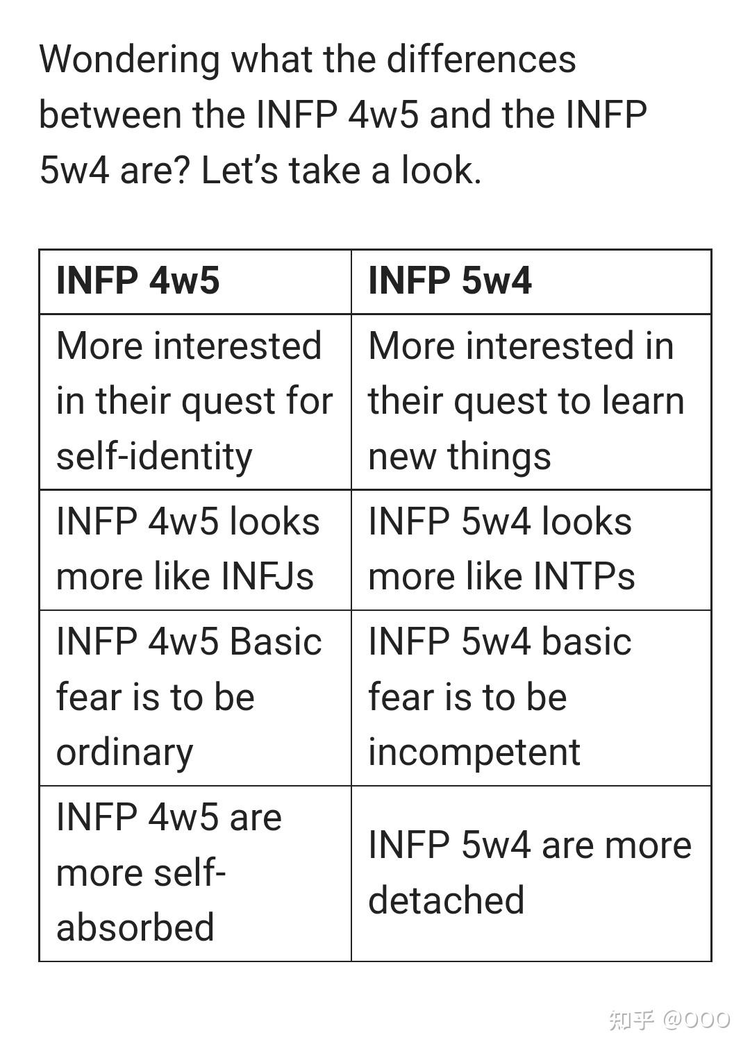 INFP 4w5（完整指南) - 知乎