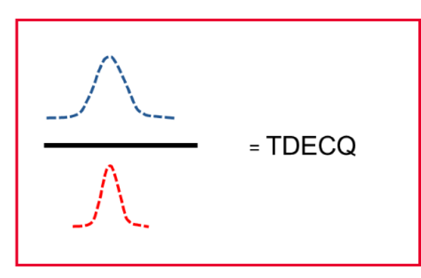 什么是TDECQ？关于 TDECQ 的问答 - 知乎