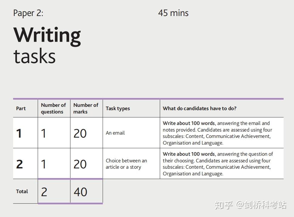 剑桥PET,FCE考试的评分标准都分别是什么？ - 知乎