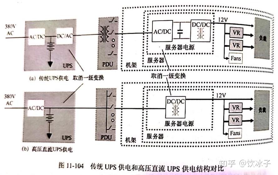 高压直流UPS（HVDC）原理及选型 - 知乎