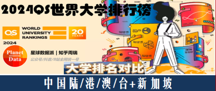 2024 QS世界大学排名：中国985大学与发达国家名校混合排名独家发布！ - 知乎