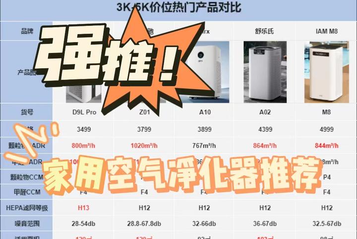2023家用空气净化器推荐，3-5K价位热门产品对比，贝尔克/阿卡驰/IAM/airx/舒乐氏哪个品牌的产品更好用？ - 知乎
