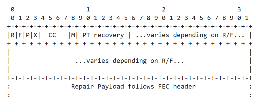 FEC深入浅出2 - RTP封装 - 知乎