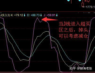 KDJ的详细图解和相关指示意义 - 知乎