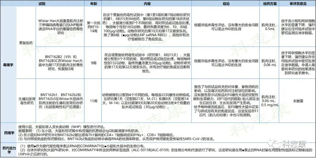 FDA上市mRNA药物BLA审评解析 - 知乎