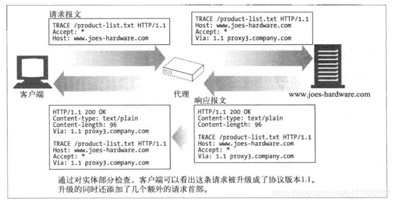 半小时搞懂 HTTP、HTTPS和HTTP2 - 知乎
