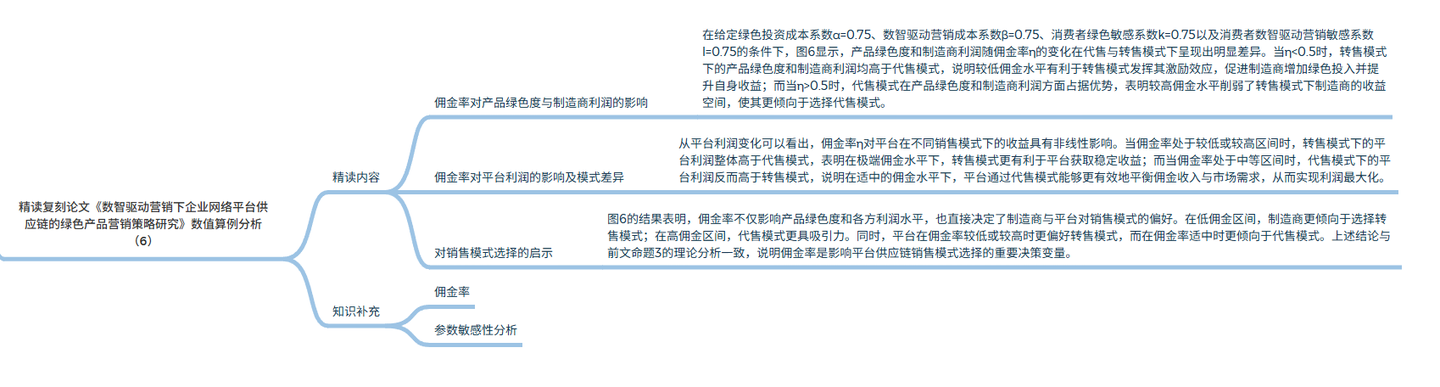 慧学（90）：精读复刻论文《数智驱动营销下企业网络平台供应链的绿色产品营销策略研究》数值算例分析（6） - 知乎