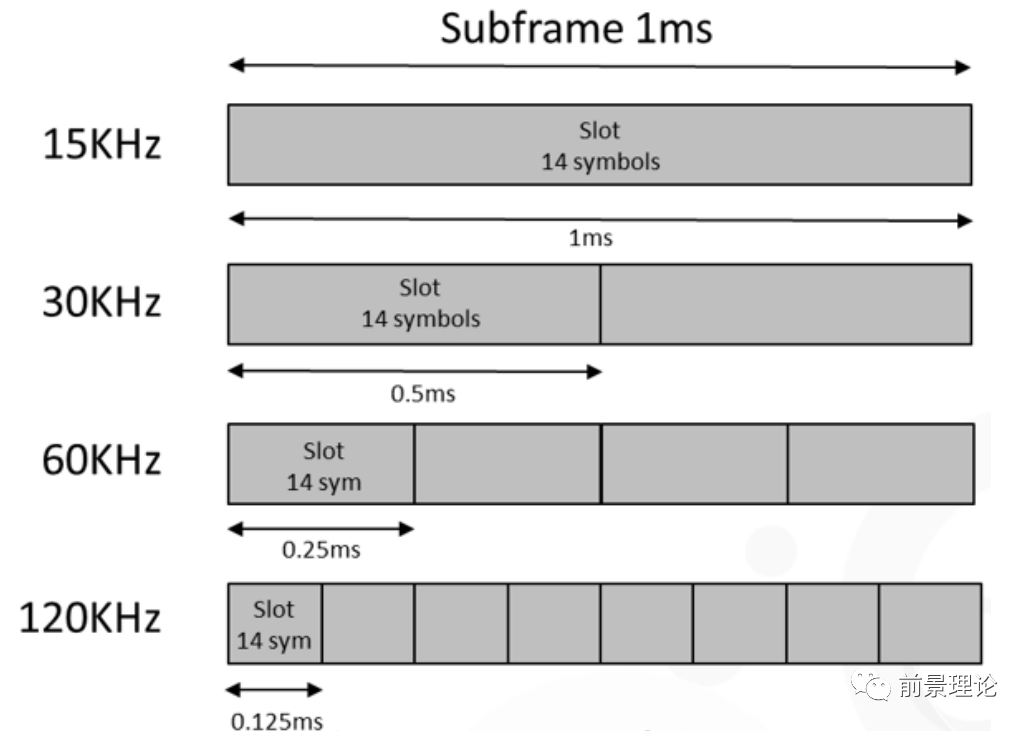 5G 700M与2.6G差别介绍 - 知乎