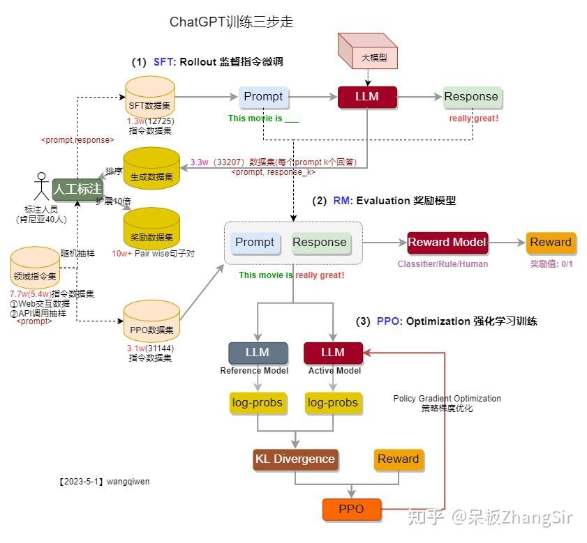算法框架-LLM-4-ColossalAI源码分析(ing) - 知乎