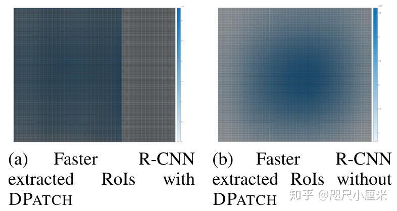 [论文笔记] DPATCH - 知乎