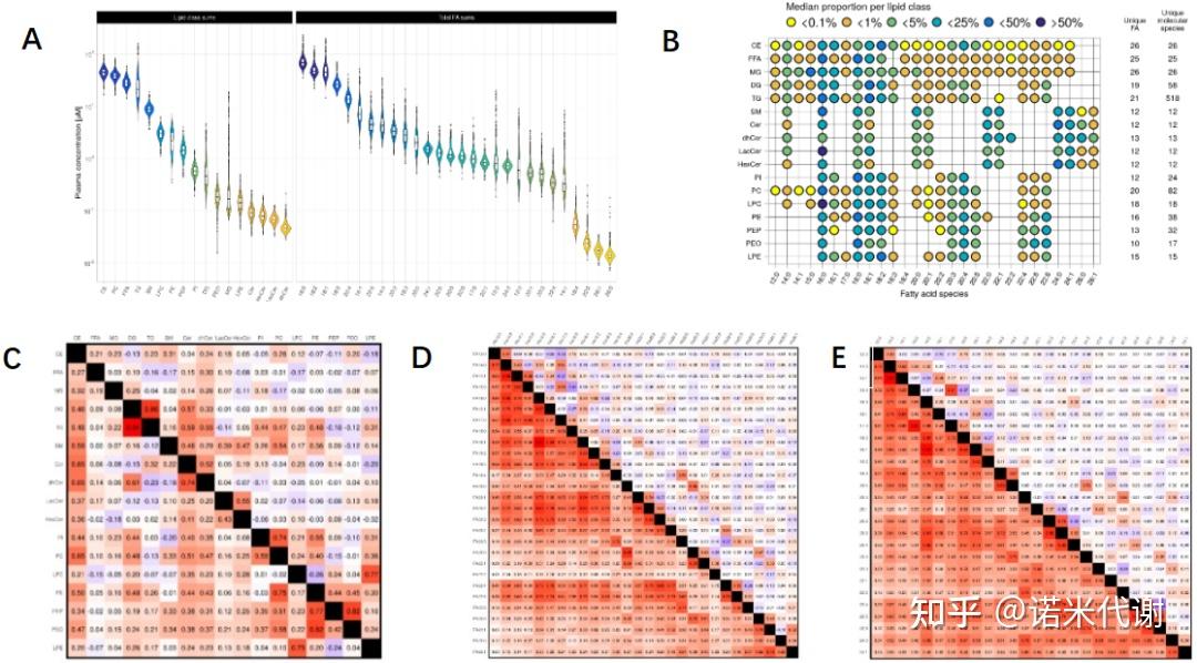 【Circulation】IF39.9！血浆脂质组大样本如何设计研究方案 - 知乎