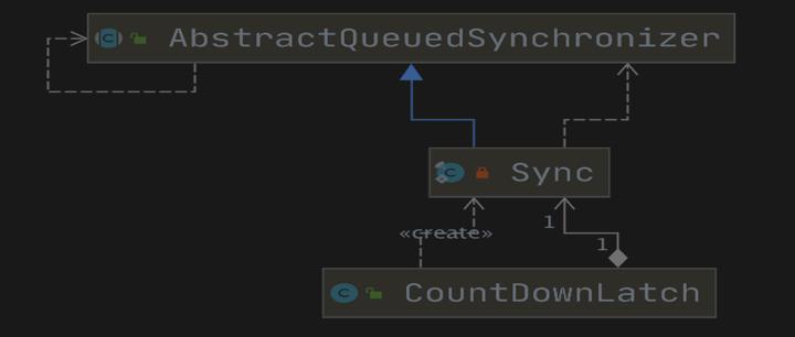 快来看看！AQS 和 CountDownLatch 有怎么样的关系？ - 知乎