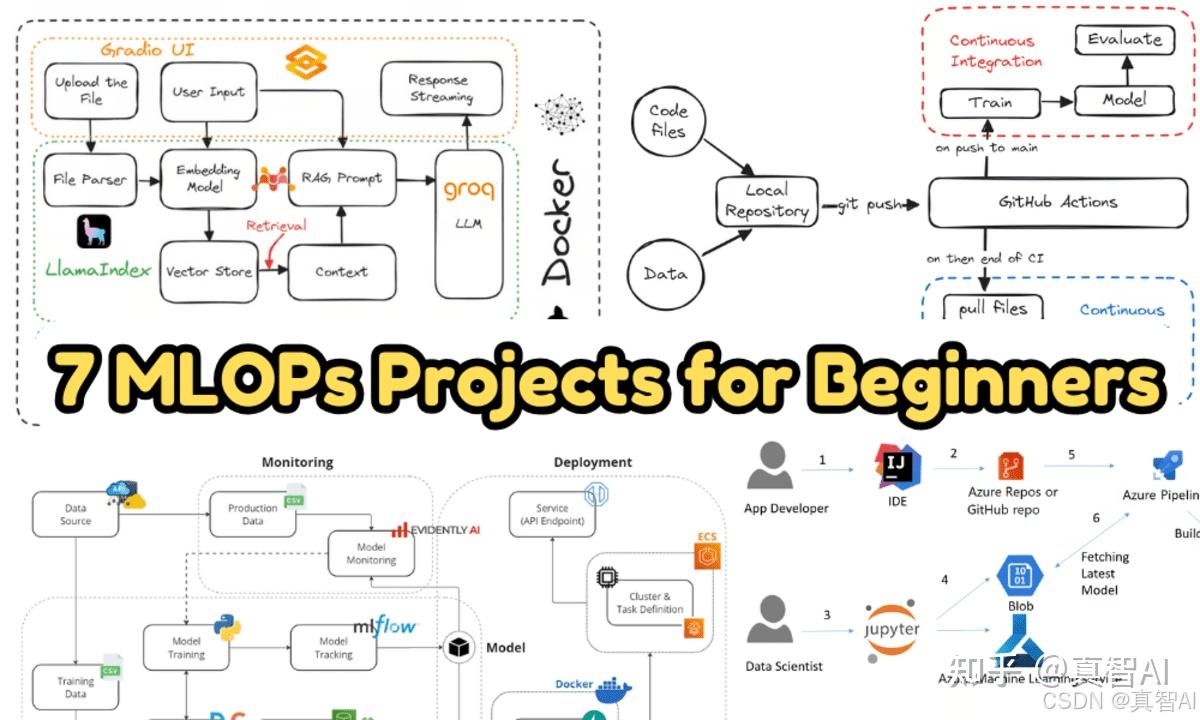 7 个适合初学者的 MLOps 项目 - 知乎
