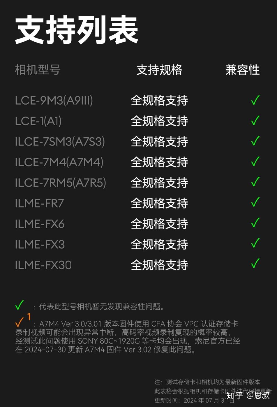索尼A7M4、A7R5、A7C2、A7CR、A7S3等全画幅微单存储卡怎么选？(CFE-A卡、SD卡推荐)