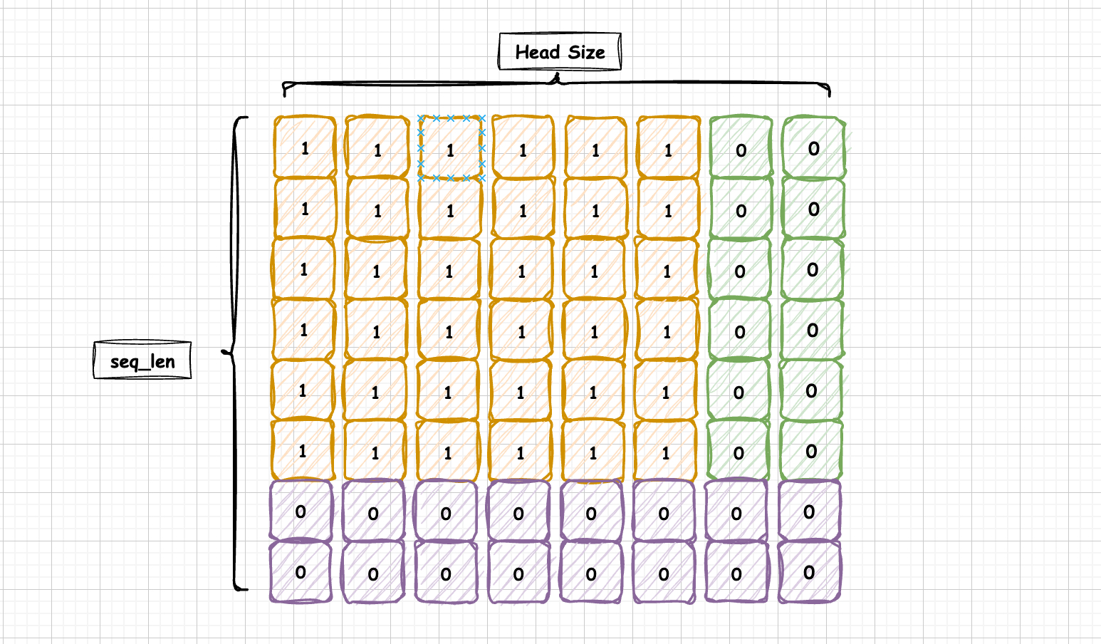 [Triton编程][进阶]📚vLLM Triton Prefix Prefill Kernel图解 - 知乎