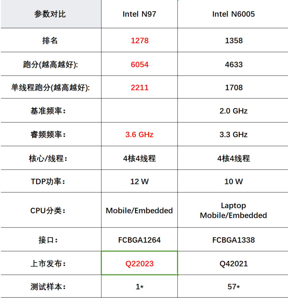 国货新势力NAS之王之争，极空间Z4 Pro和绿联DX4600 Pro谁是王？ - 知乎