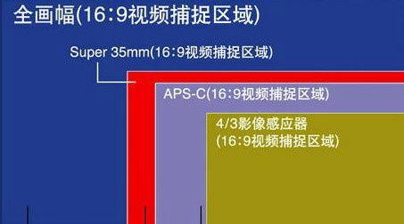 super 35究竟是什么？和35mm胶片有什么关系？ - 知乎