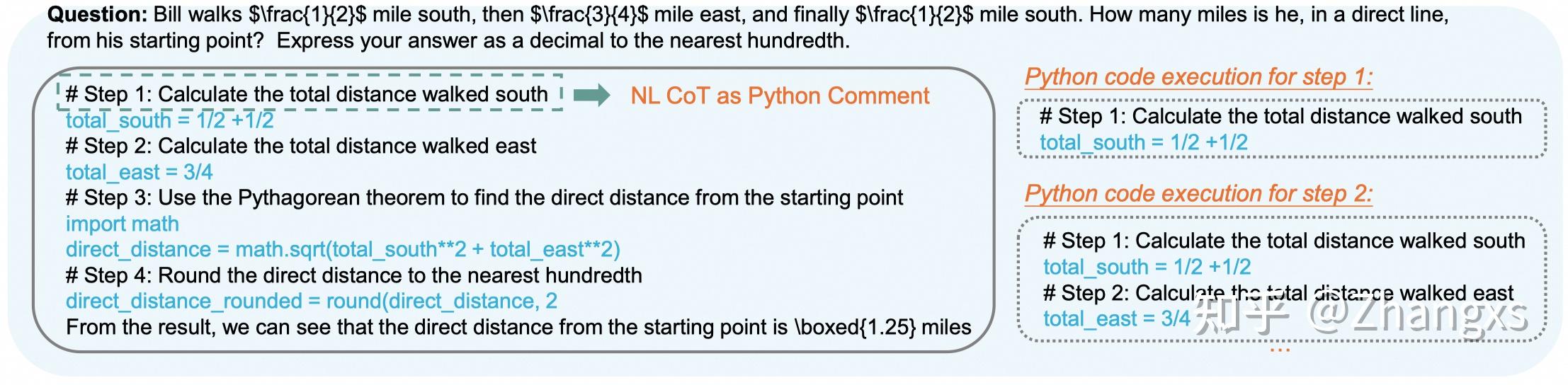 一文搞懂LLM最新范式（OpenAI o系列模型/System 2/LLM深度思考） - 知乎