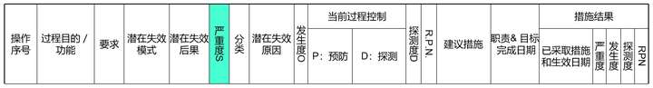 PFMEA 风险评价中严重度、发生度、探测度如何打分？ - 知乎