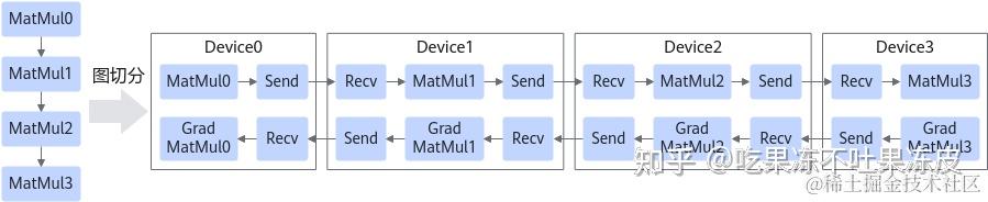 大模型国产化适配11-LLM训练性能基准测试（昇腾910B3） - 知乎