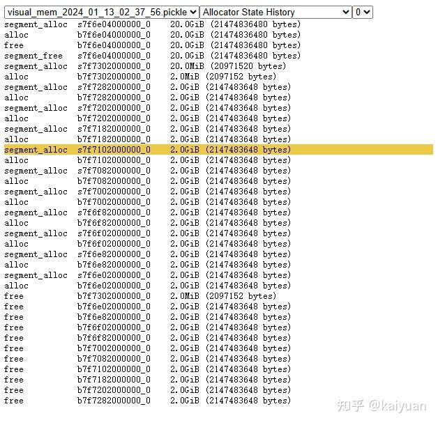 PyTorch显存可视化与Snapshot数据分析 - 知乎