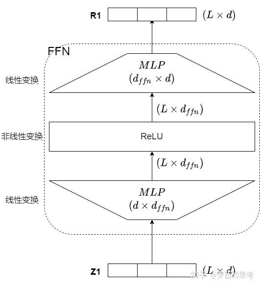 探秘Transformer系列之（13）--- Feed-Forward Networks - 知乎