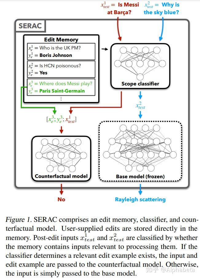 Overview of Model Editing - 知乎