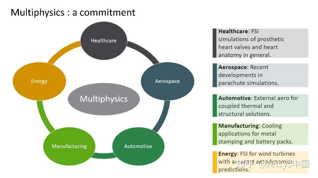一文带你了解LS-DYNA ICFD流固耦合应用及最新研发进展 - 知乎