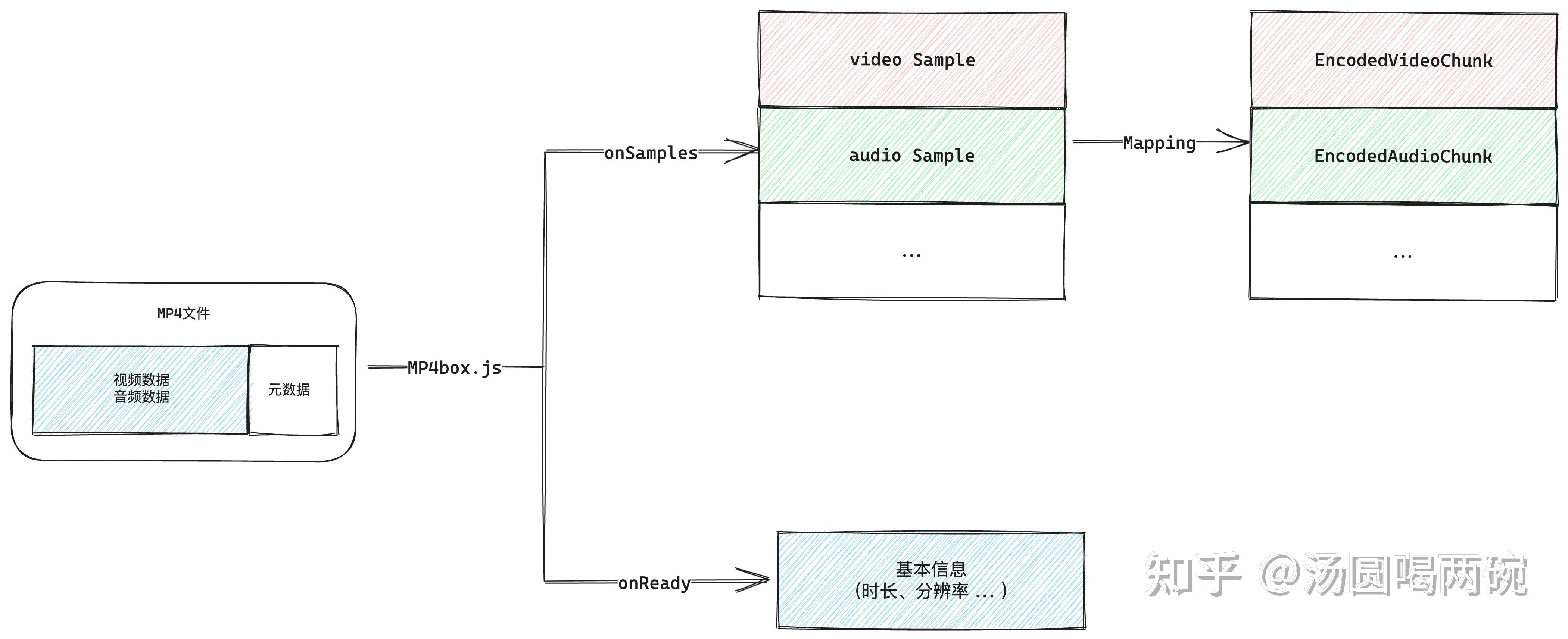 Webcodecs API 视频编解码实践 - 知乎