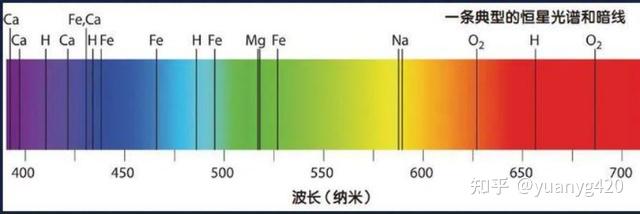 标准模型说恒星只能聚变到铁，HD101065怎么富有稀土元素？ - 知乎