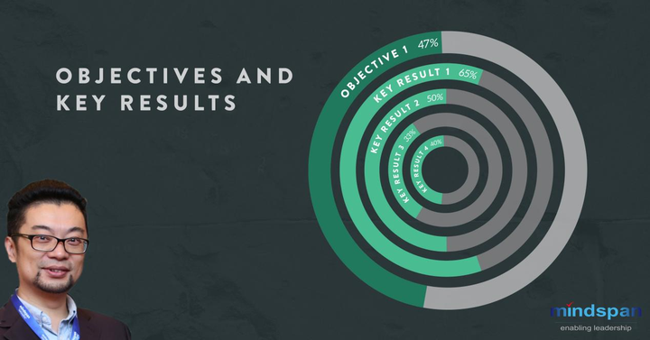 OKR如何量化目标 - 知乎