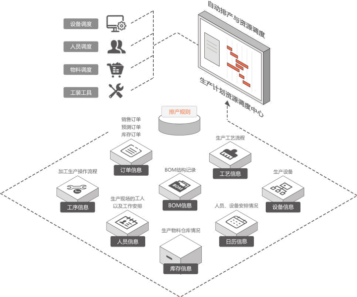 aps系统功能模块有哪些？看了本文你就知道了 - 知乎