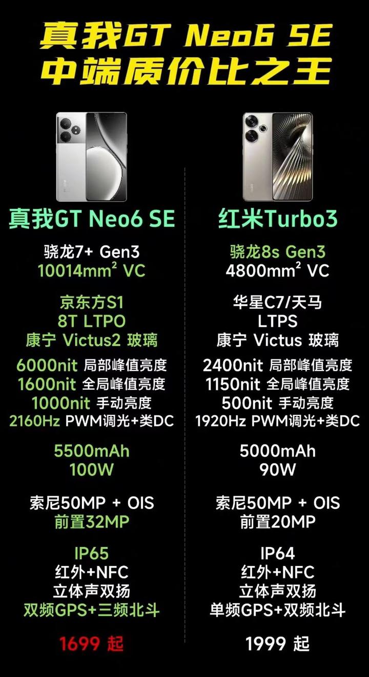 真我GT Neo 6 SE正式发布：价格、屏幕与续航优势更胜一筹！ - 知乎