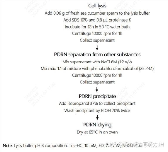 PDRN在药妆领域中的应用 - 知乎