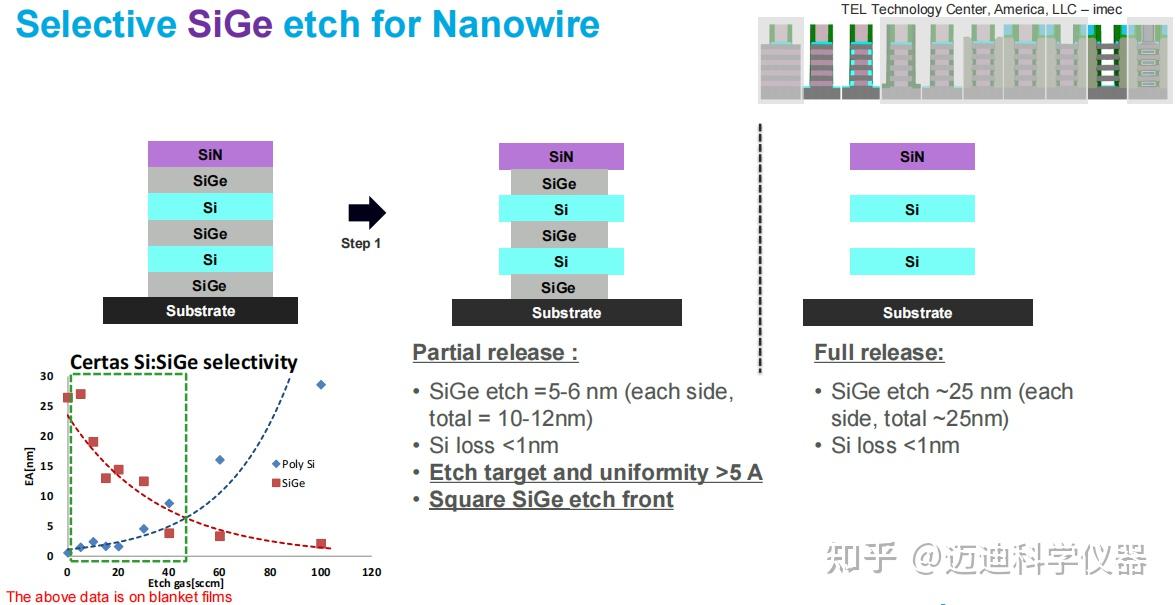 原子级制造革命：Lam与TEL如何看待ALE技术重塑FinFET未来 - 知乎