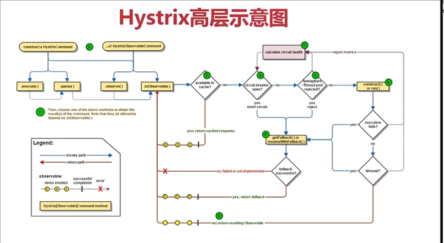 面试官：请解释一下Hystrix的原理及其如何使用的？ - 知乎