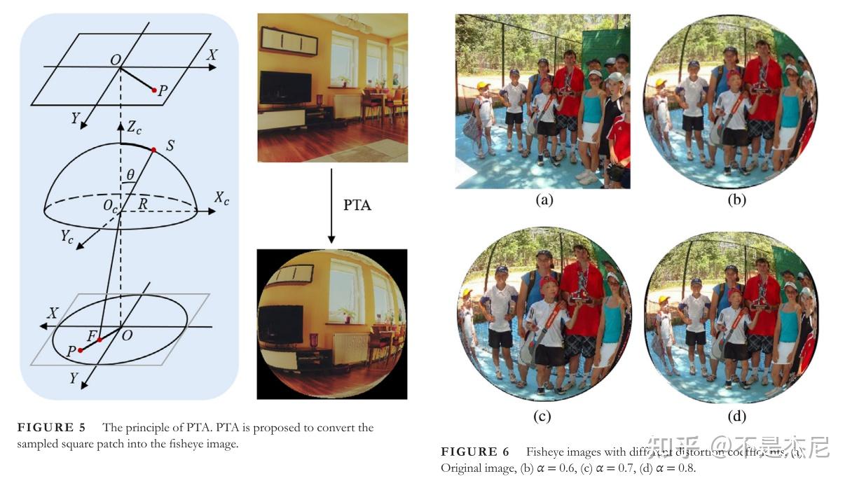 Swin-fisheye: Object detection for fisheye images总结分析 - 知乎