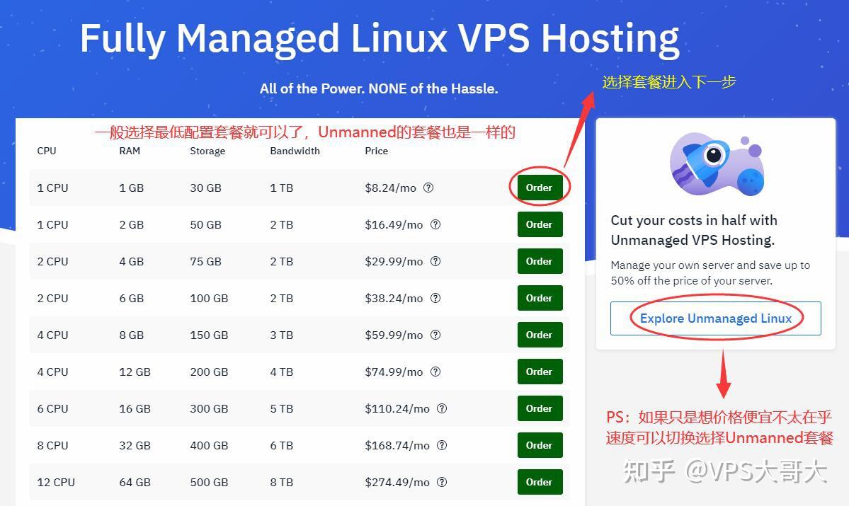 Hostwinds VPS怎么样？Hostwinds速度测评，Hostwinds如何购买支付流程 - 知乎