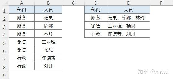Excel函数：使用Unique、Filter和Textjoin函数实现快速汇总 - 知乎