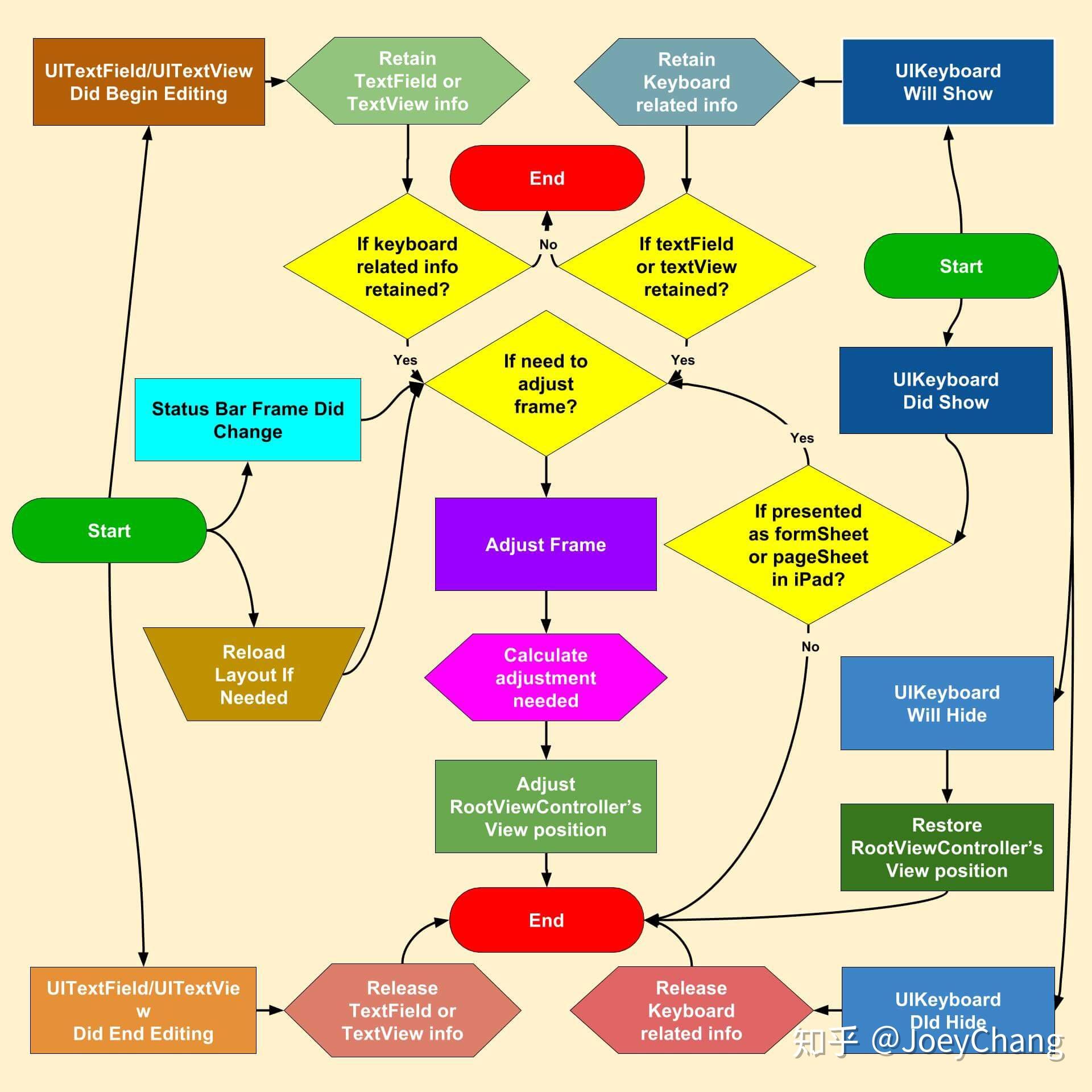 Swift IQKeyboardManager 使用指南 - 知乎