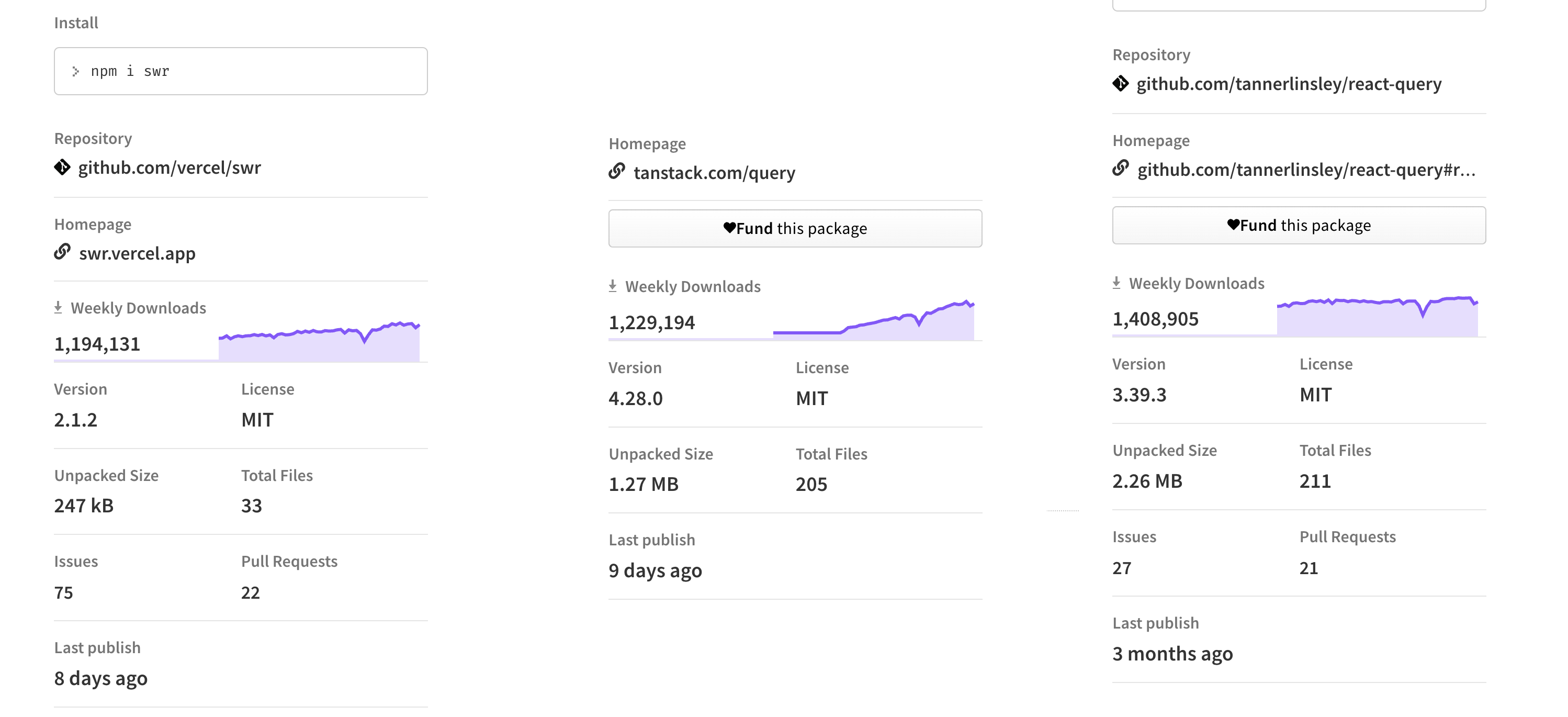 前端类库 - SWR 还是 @tanStack/query，哪个是更好的选择？ - 知乎