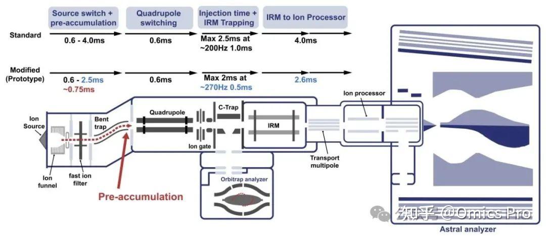 新质谱仪Orbitrap Astral Zoom - 知乎