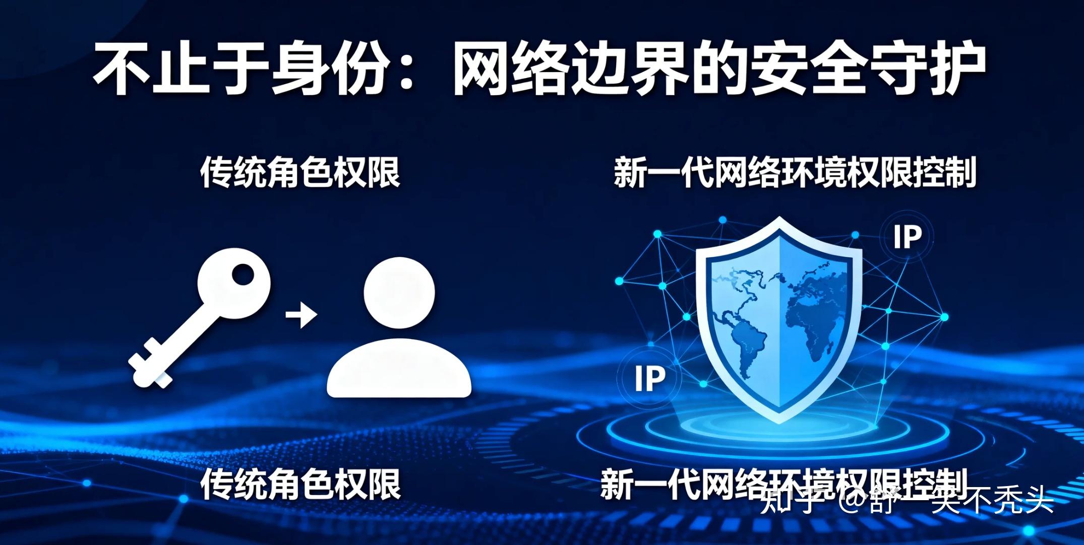 TorchV知识库安全解决方案：基于智能环境感知的动态权限控制 - 知乎