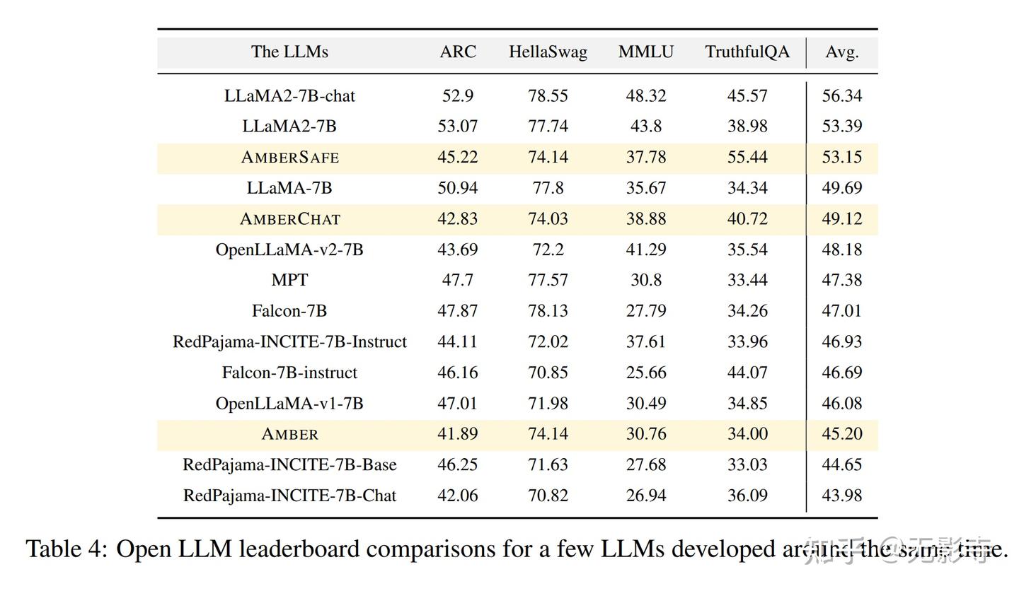 【LLM/大模型】LLM360：朝着完全透明的开源大语言模型迈进(LLM360: Towards Fully Transparent Open-Source LLMs) - 知乎